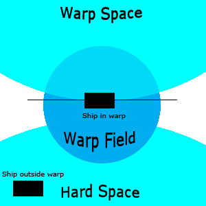 Warp Core (Traveller) | Tide of Thunder Wiki | Fandom