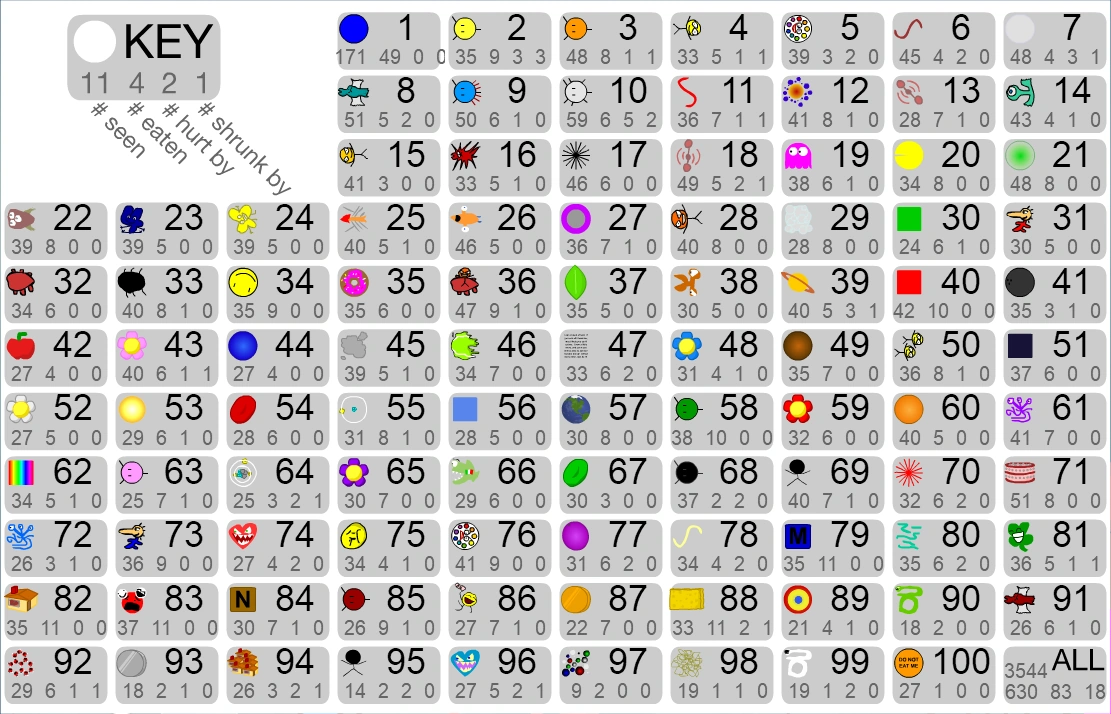 List of Creatures | Tidepool Game Wiki | Fandom