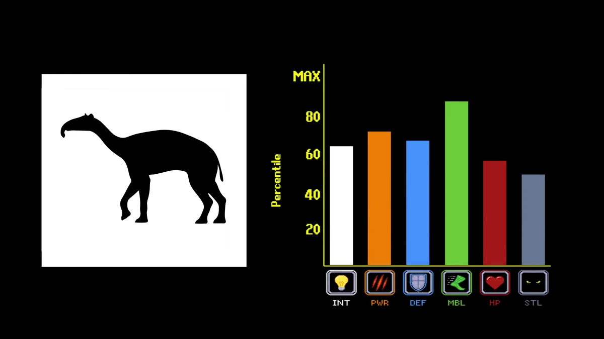 Macrauchenia | Tier Zoo Wiki | Fandom