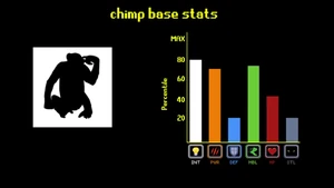 Primate | Tier Zoo Wiki | Fandom