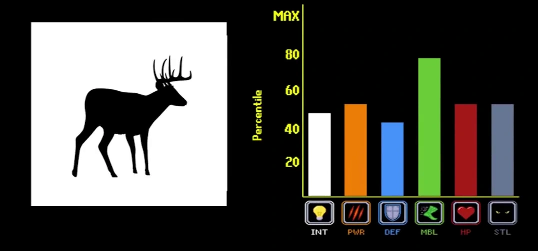Deer | Tier Zoo Wiki | Fandom