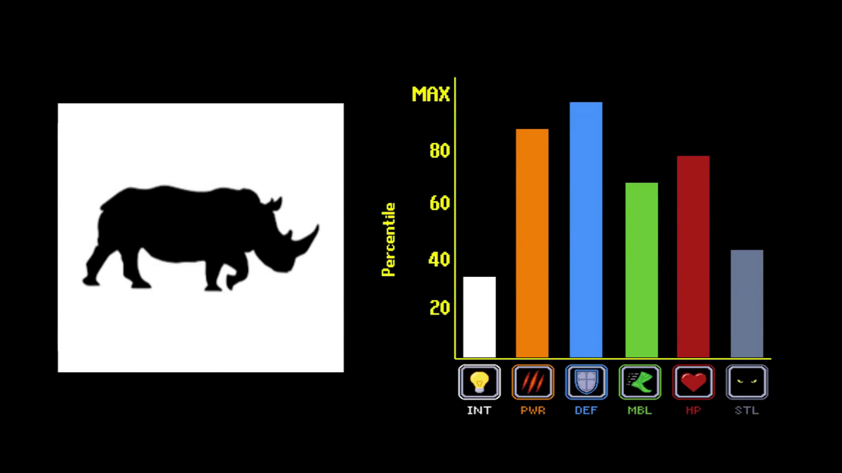 Rhinoceros | Tier Zoo Wiki | Fandom