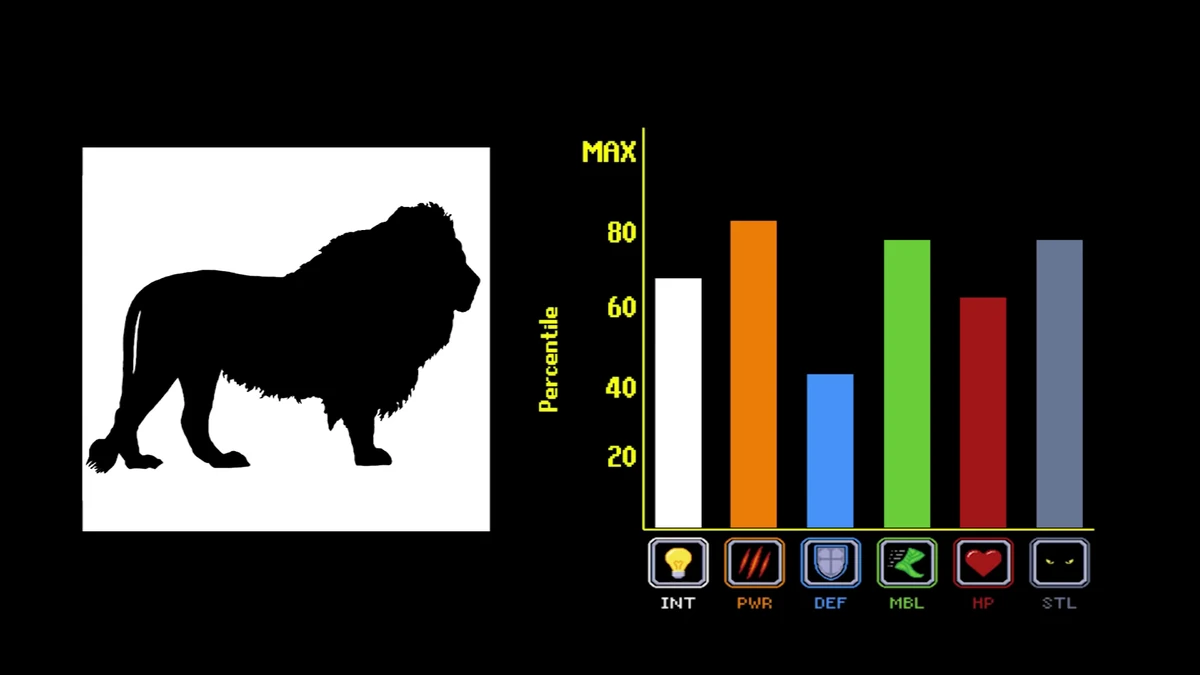 Lion | Tier Zoo Wiki | Fandom