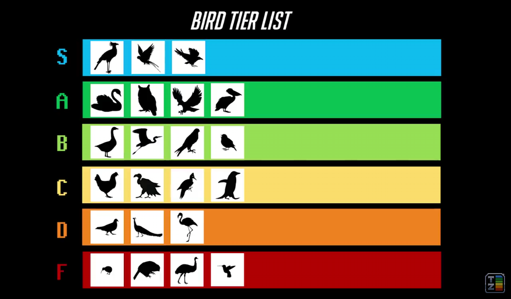 Bird Tier List Tier Zoo Wiki Fandom bird-tier-list-tier-zoo-wiki-fandom