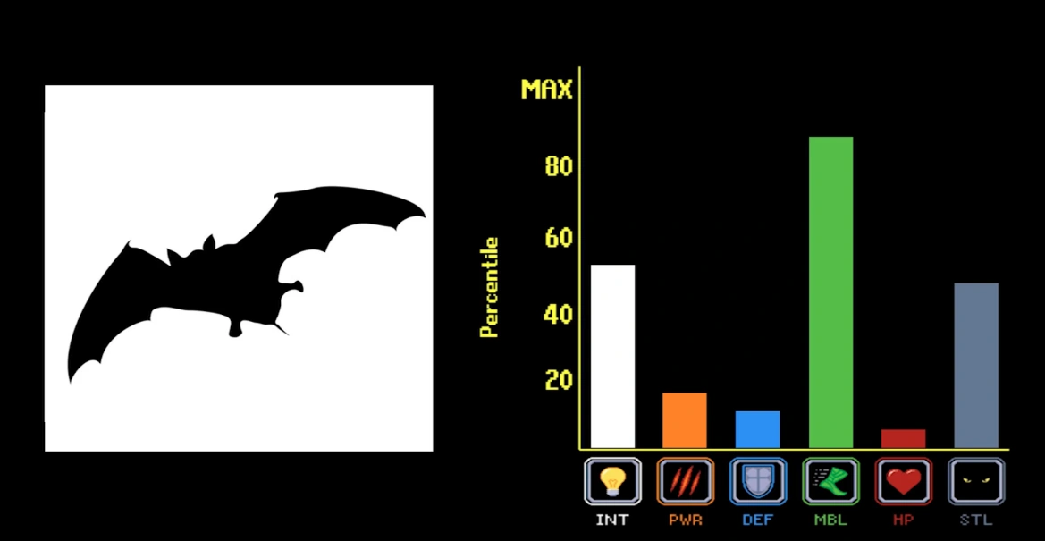 Bat | Tier Zoo Wiki | Fandom