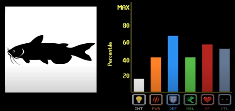 Category:Otocephala | Tier Zoo Wiki | Fandom