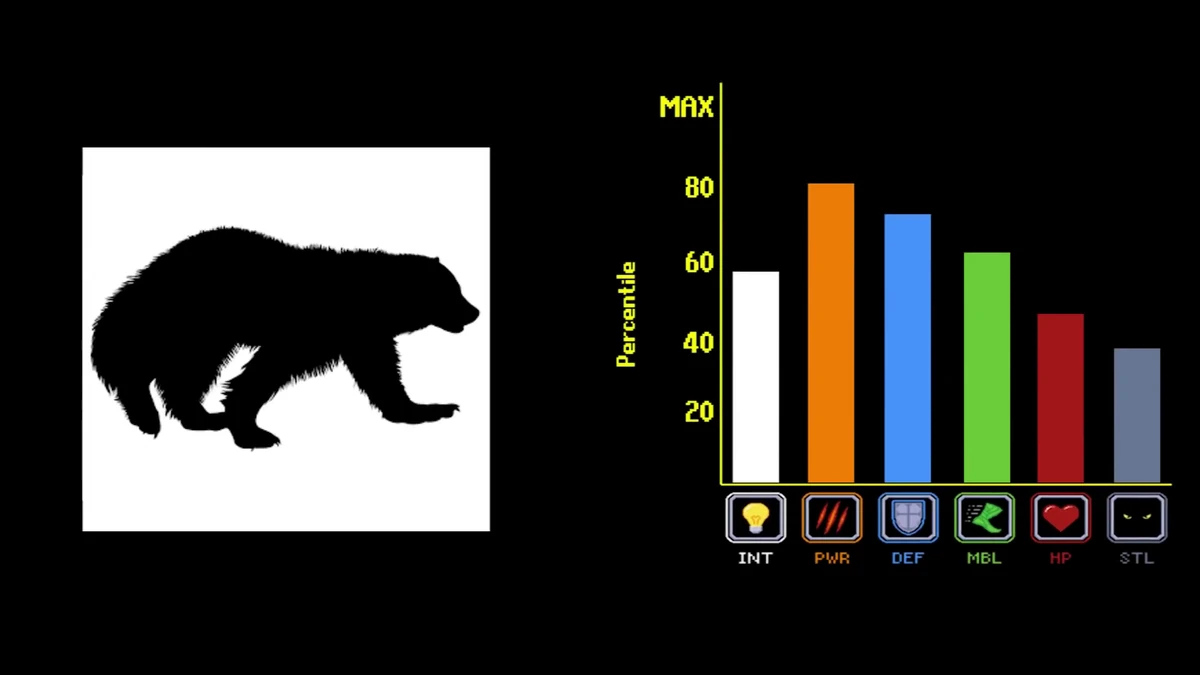 Wolverine | Tier Zoo Wiki | Fandom