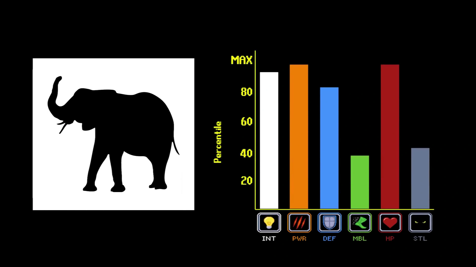 Elephant | Tier Zoo Wiki | Fandom