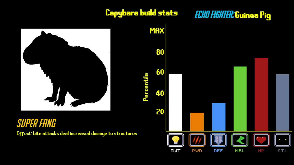 Capybara | Tier Zoo Wiki | Fandom