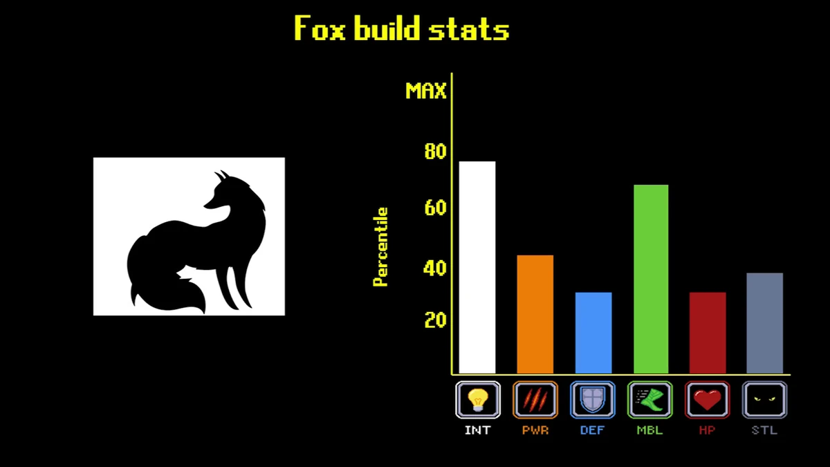 Fox | Tier Zoo Wiki | Fandom