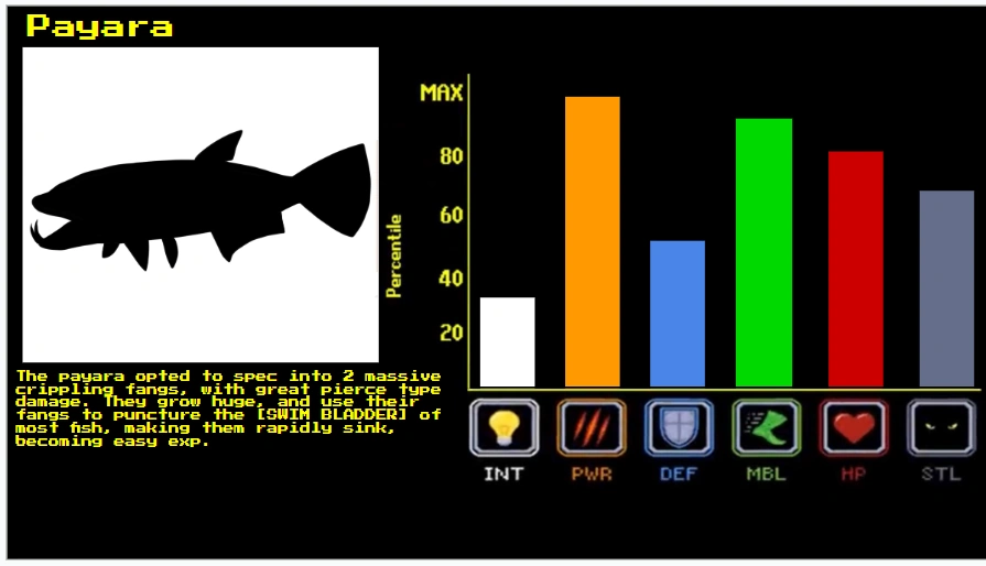 Payara | Tier Zoo Wiki | Fandom