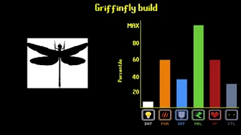 Griffinfly | Tier Zoo Wiki | Fandom