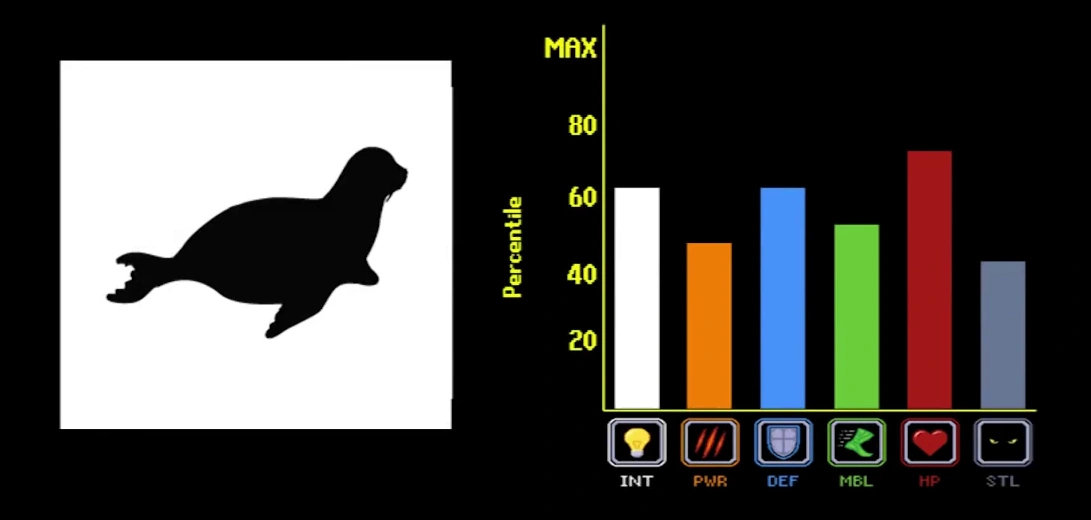 Seal | Tier Zoo Wiki | Fandom