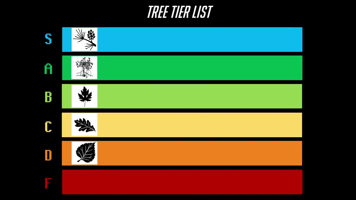 Tree | Tier Zoo Wiki | Fandom