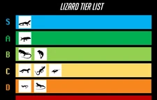 Lizard Tier list | Tier Zoo Wiki | Fandom