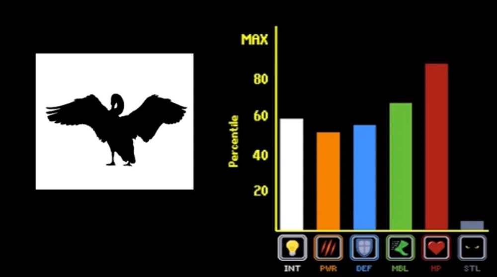 Swan | Tier Zoo Wiki | Fandom