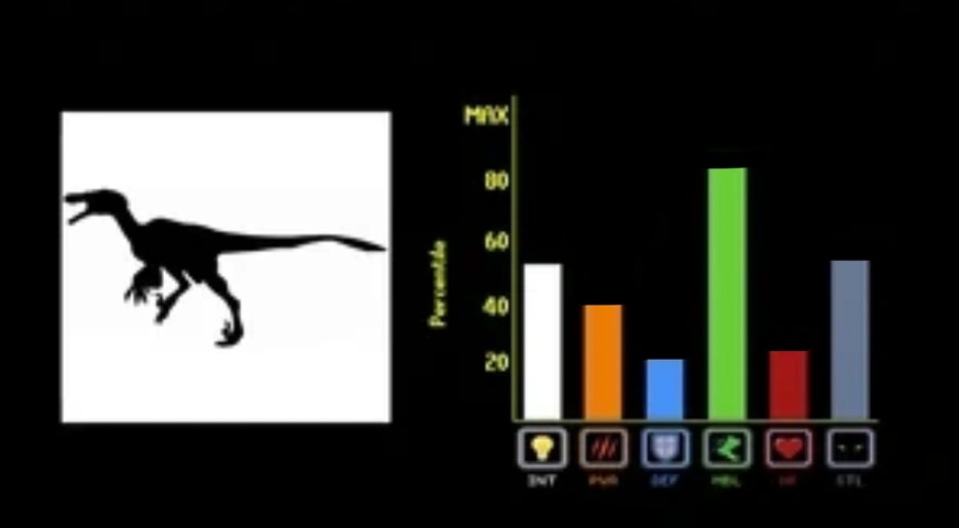 Velociraptor | Tier Zoo Wiki | Fandom