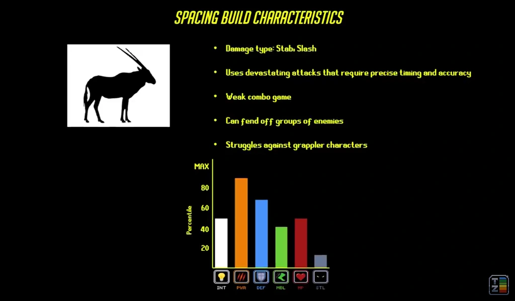 Spacing | Tier Zoo Wiki | Fandom