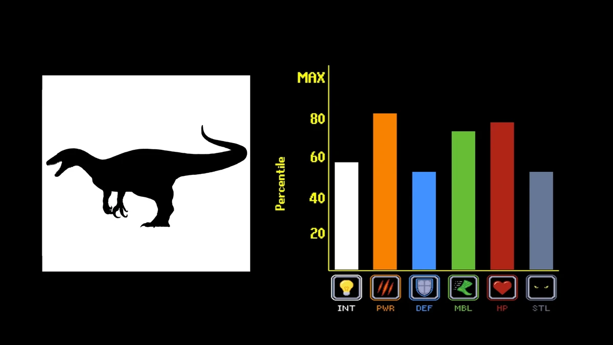 Megaraptoran | Tier Zoo Wiki | Fandom