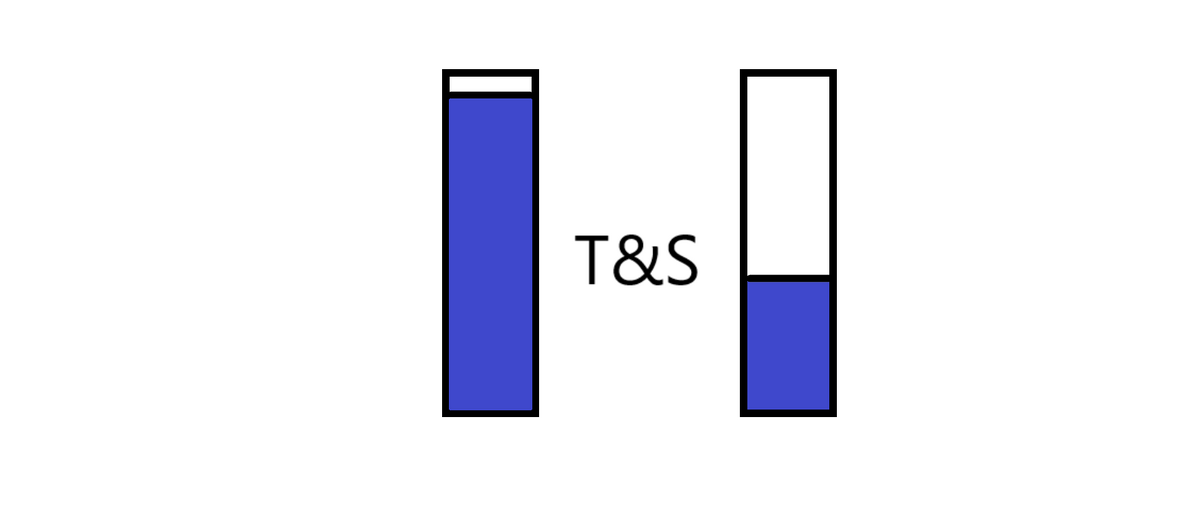 Attributes | Tiering and Scaling Wiki | Fandom Attributes | Tiering and Scaling Wiki | Fandom