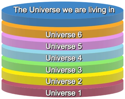 Multiverse | Multiversal Limitless Wiki | Fandom