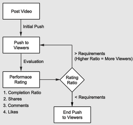 For You | TikTok Wiki | Fandom