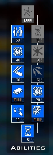 Ability Artifacts | Time Clickers Wikia | Fandom