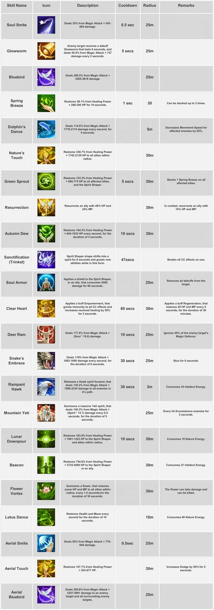 Spirit Shaper | Timeless Guidelines Wiki | Fandom