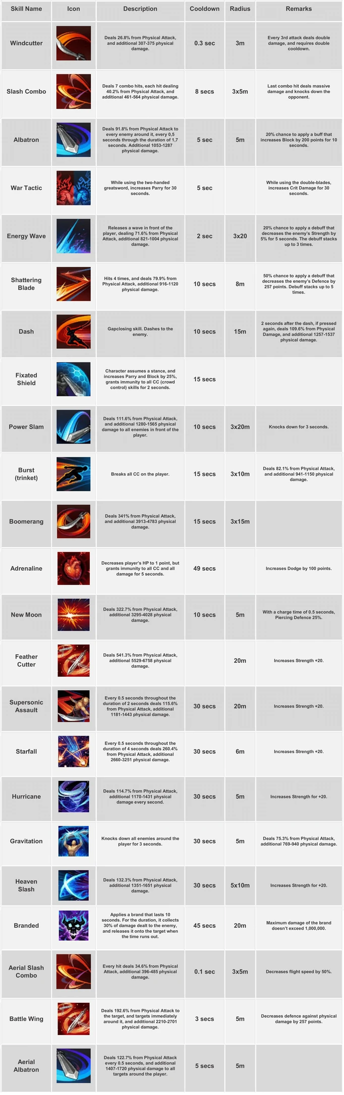 Blademaster | Timeless Guidelines Wiki | Fandom