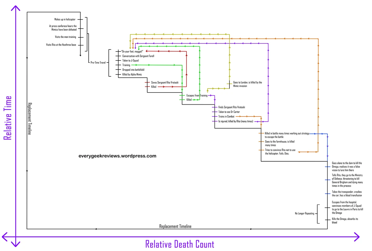 Bunny V Monkey Timeline | Timeline Wiki | Fandom