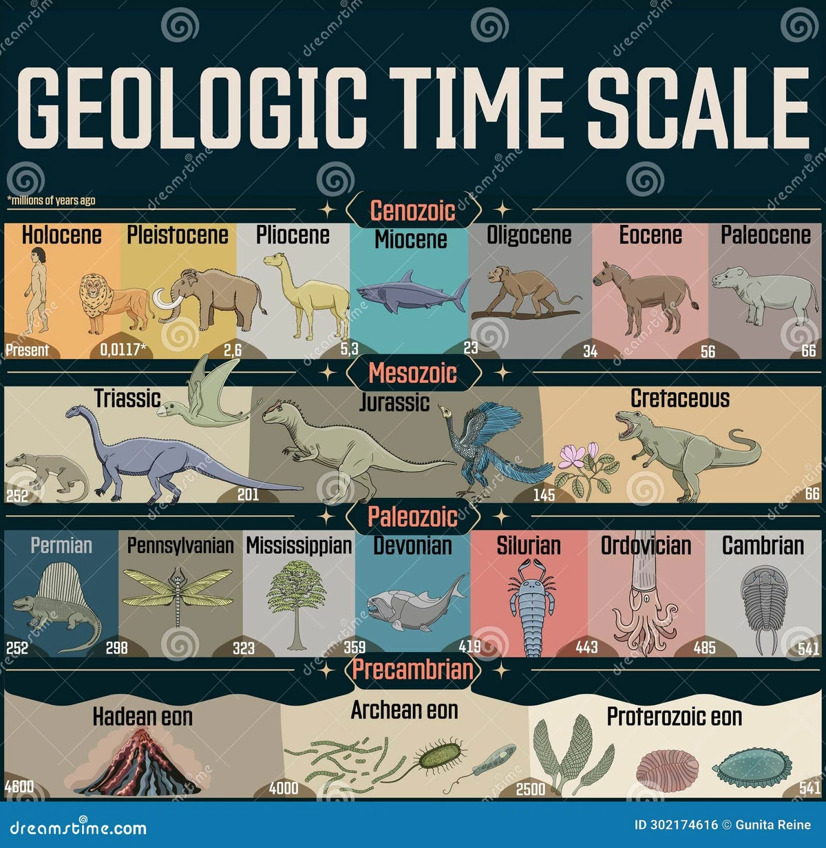 Earth's Gelogic Time Periods | Timelines Alive Wiki | Fandom