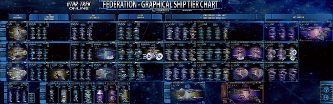 Star Trek Online ships | Timelords Fleet Wiki | Fandom