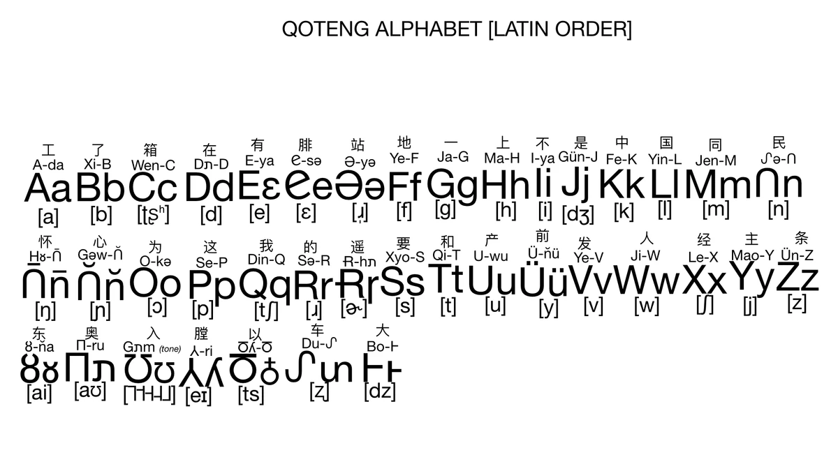 Qoteng | Timilode On Wiki | Fandom