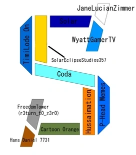 Solar Friend Group | Timilode On Wiki | Fandom