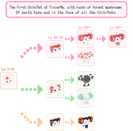 Kikorino | TinierMe Wiki | Fandom