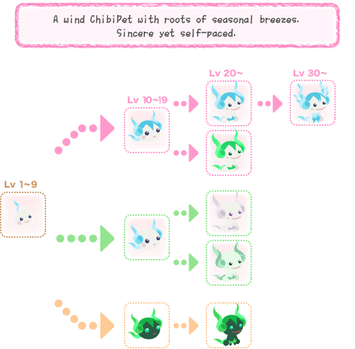 Monsoon | TinierMe Wiki | Fandom