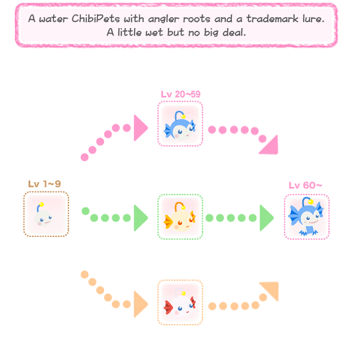 Ankotan | TinierMe Wiki | Fandom