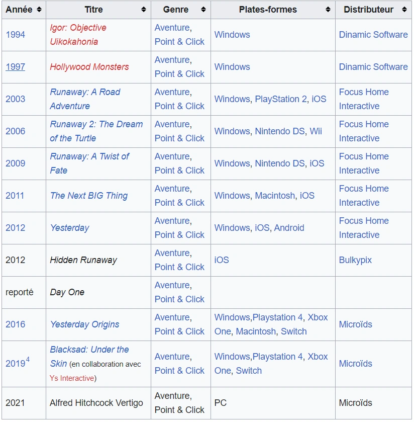 Pendulo Studios | Wiki Tintin | Fandom