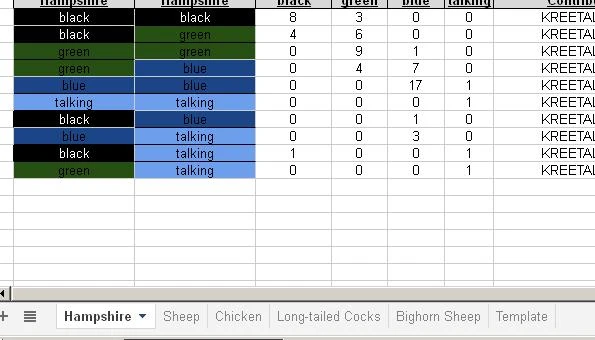 User blog:Kreetallok/Finding Different Animals on the Spreadsheet | Tiny Farm Wiki | Fandom