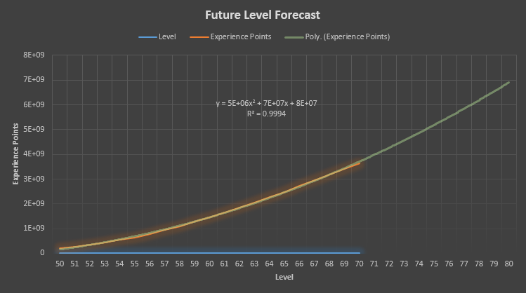 Level Forecast | TinyVillageUncut Wiki | Fandom