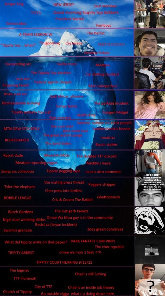 Iceberg | TippityTopFamily Wiki | Fandom