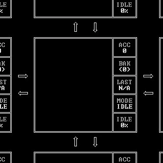 T21 - Basic Execution Node | TIS-100 Wiki | Fandom