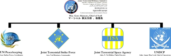 Joint Terrestrial Defense Initiative | Titan Empire Wiki | Fandom