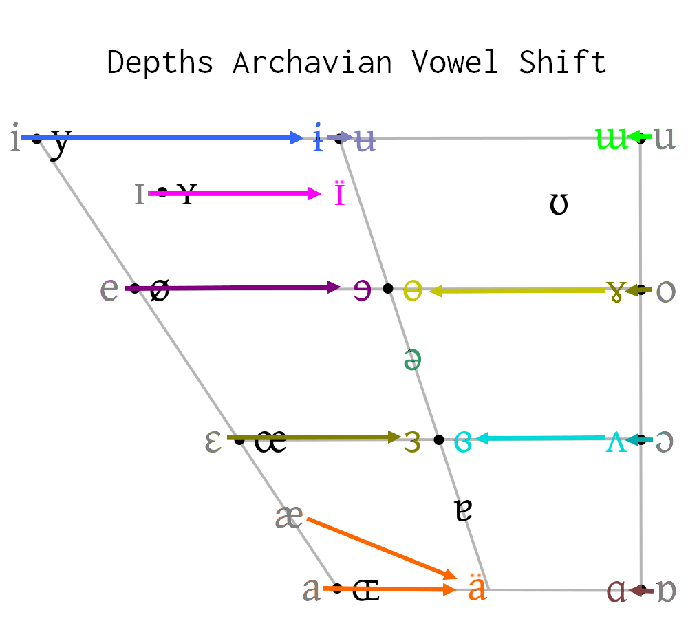 Depths Archavian | Titan Empire Wiki | Fandom