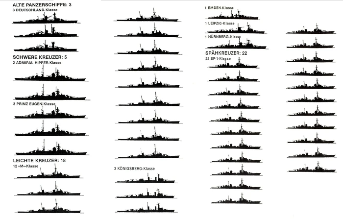 Z-Plan | Wiki Titanic models | Fandom
