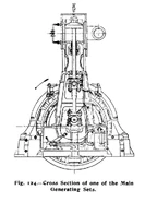 Electric Machinery Center | Titanic Wiki | Fandom