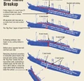 Break-up of the Titanic | Titanic Wiki | Fandom