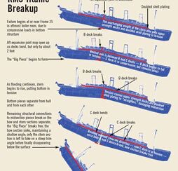 Break-up of the Titanic | Titanic Wiki | Fandom