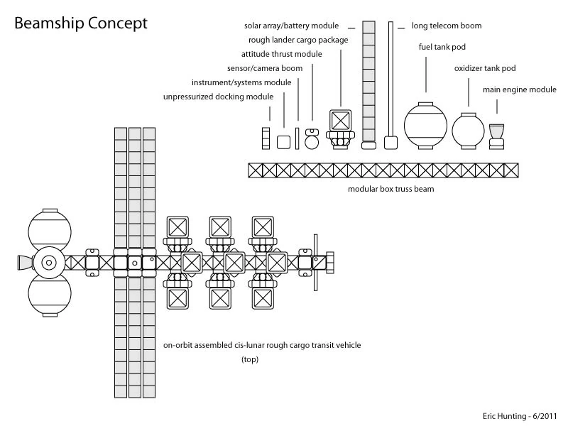 Beamship Concept | The Millennial Project 2.0 | Fandom
