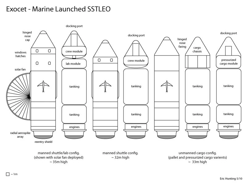Exocet | The Millennial Project 2.0 | Fandom
